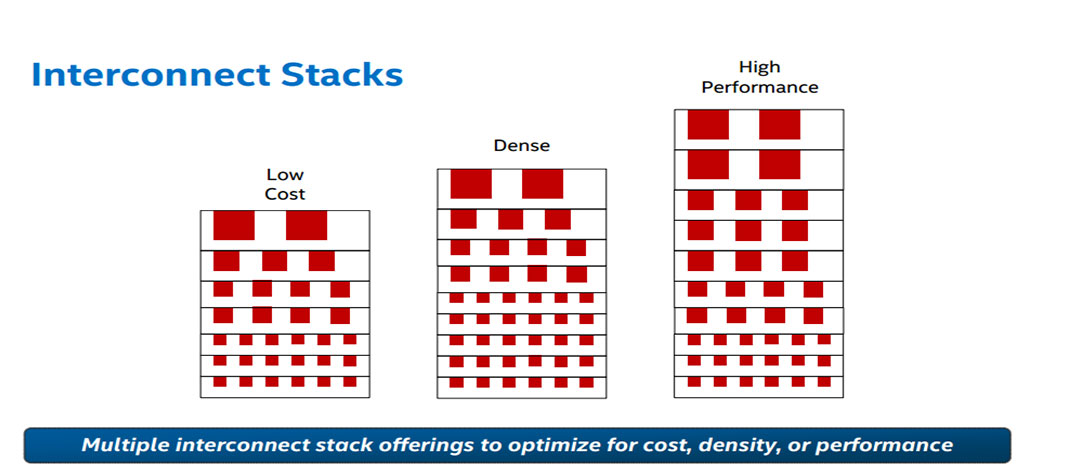 Power Stack چیست
