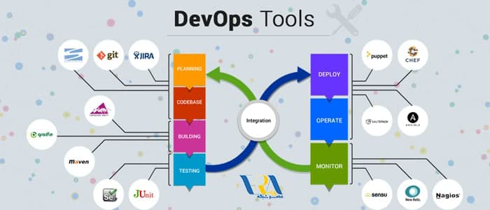 آموزش Devops | دوره Devops - آموزشگاه عصر شبکه